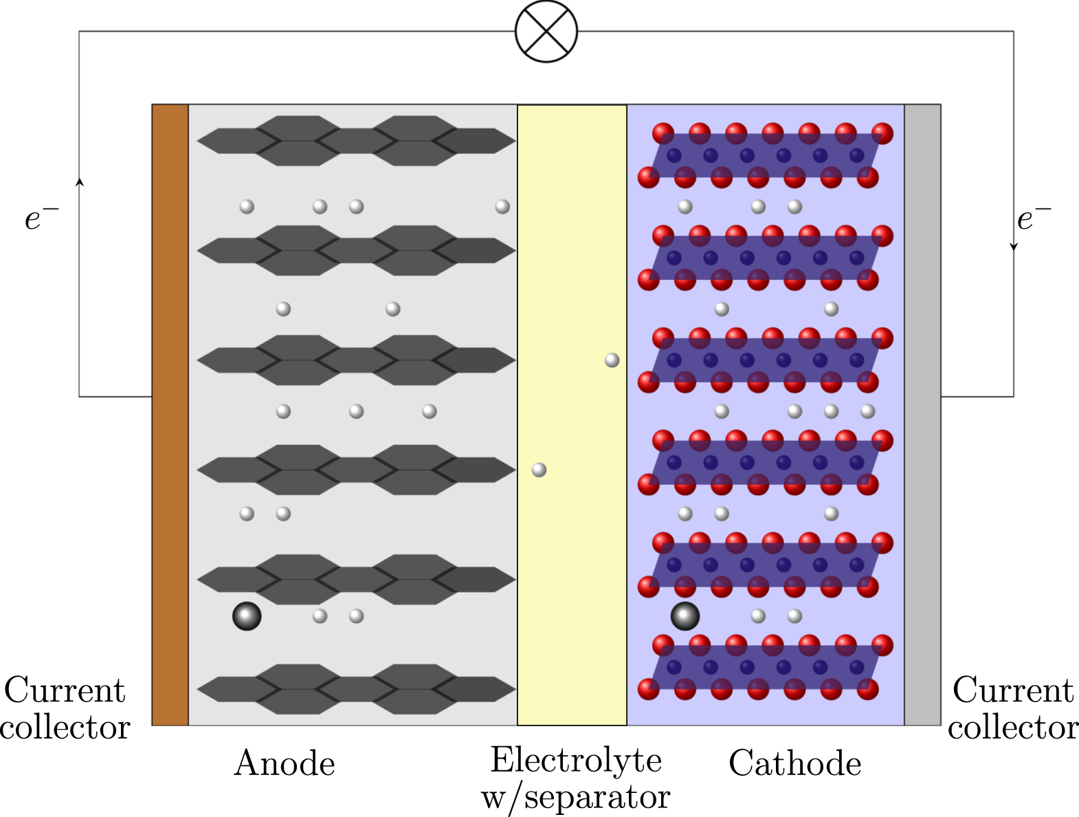Review—Reversible Heat Effects in Cells Relevant for Lithium-Ion ...