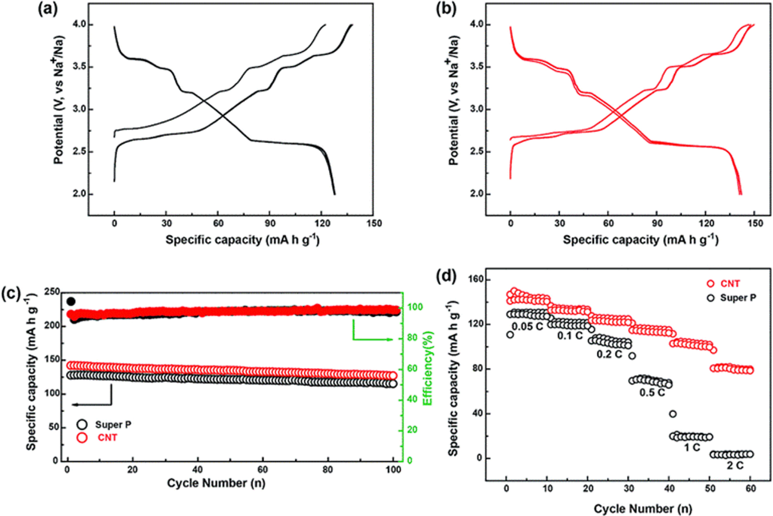 Review—Research Progress on Layered Transition Metal Oxide Cathode ...