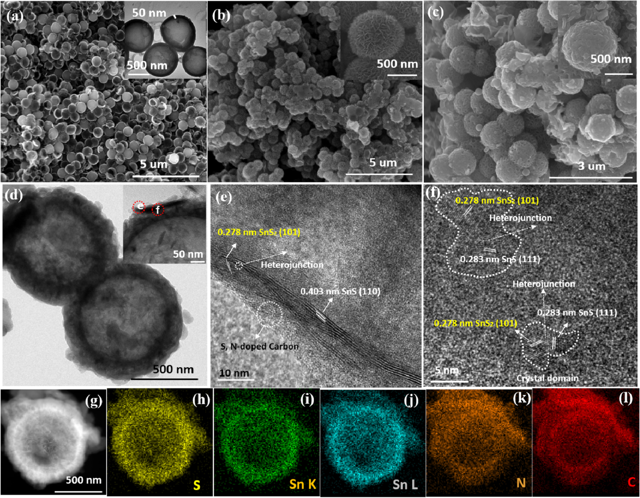 Fabrication of S,N-Doped Carbon-Coated SnS2/SnS Heterostructures ...