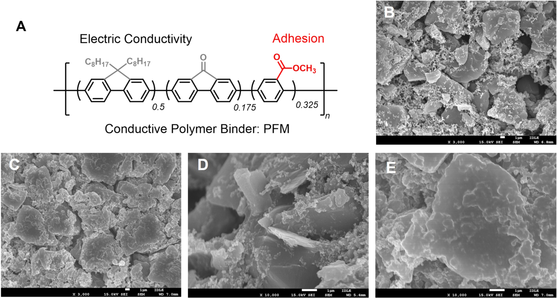 Communication—Functional Conductive Polymer Binder for Practical Si ...