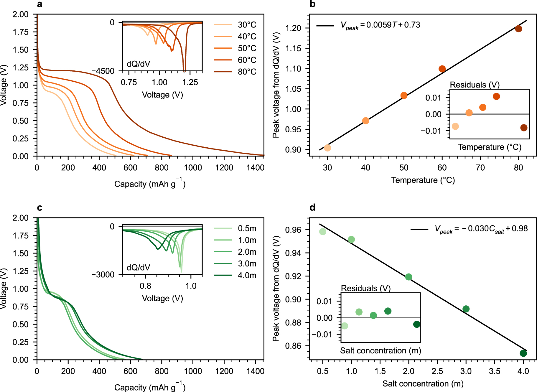 Benefits of Fast Battery Formation in a Model System - IOPscience