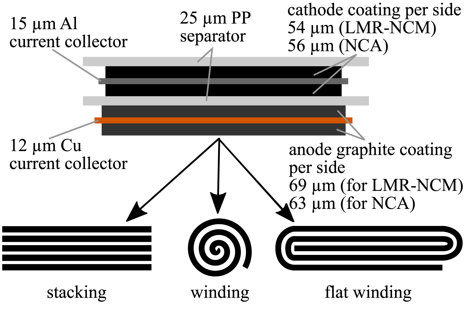 Implications of the Heat Generation of LMR-NCM on the Thermal Behavior ...
