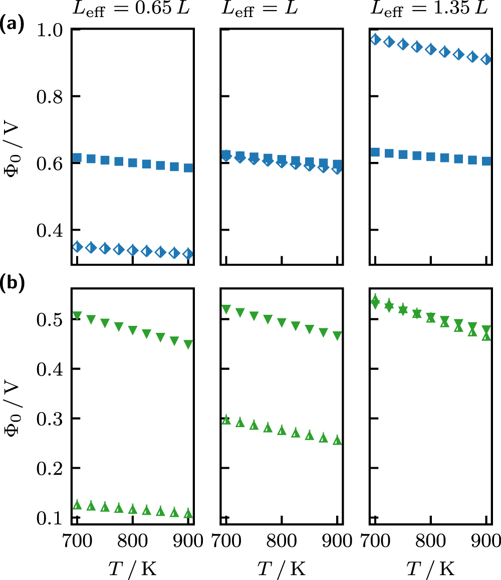 A Critical Examination of the Mott–Schottky Model of Grain-Boundary ...