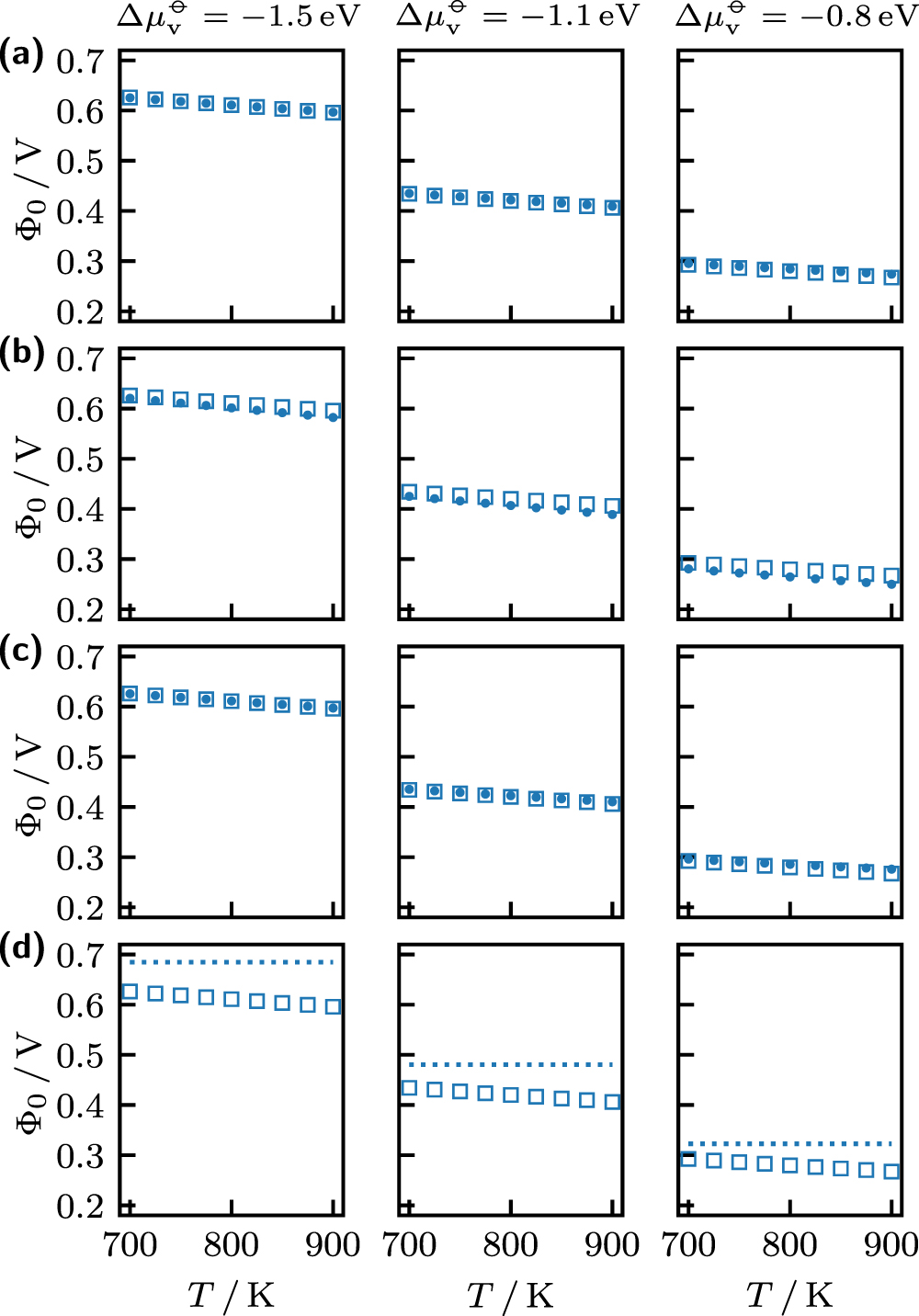 A Critical Examination of the Mott–Schottky Model of Grain-Boundary ...