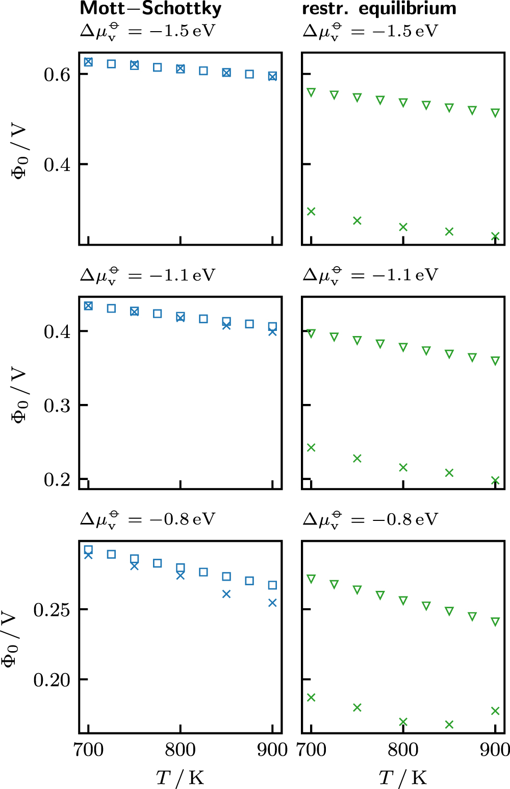 A Critical Examination of the Mott–Schottky Model of Grain-Boundary ...