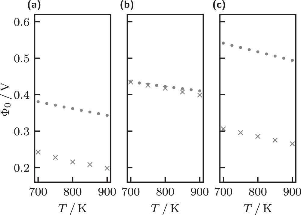 A Critical Examination of the Mott–Schottky Model of Grain-Boundary ...