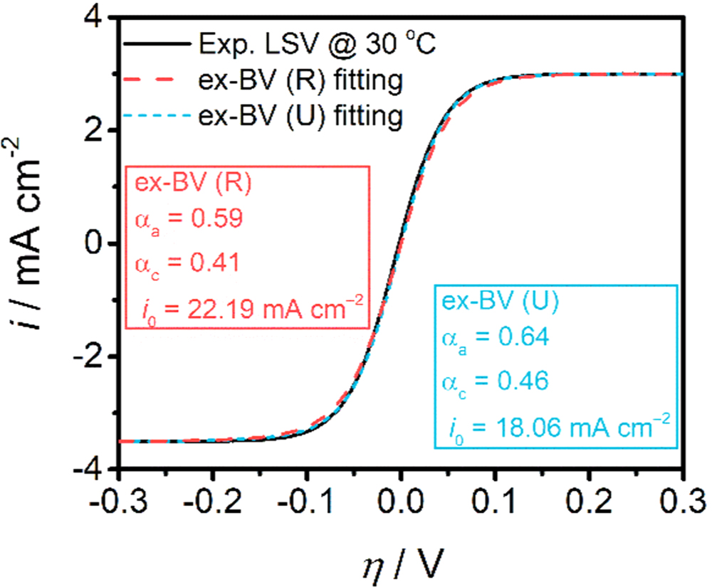 Methods—Analyzing Electrochemical Kinetic Parameters in Deep Eutectic ...
