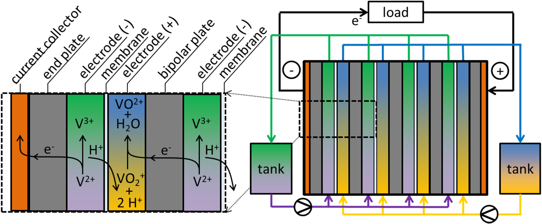 Review—Bipolar Plates for the Vanadium Redox Flow Battery - IOPscience
