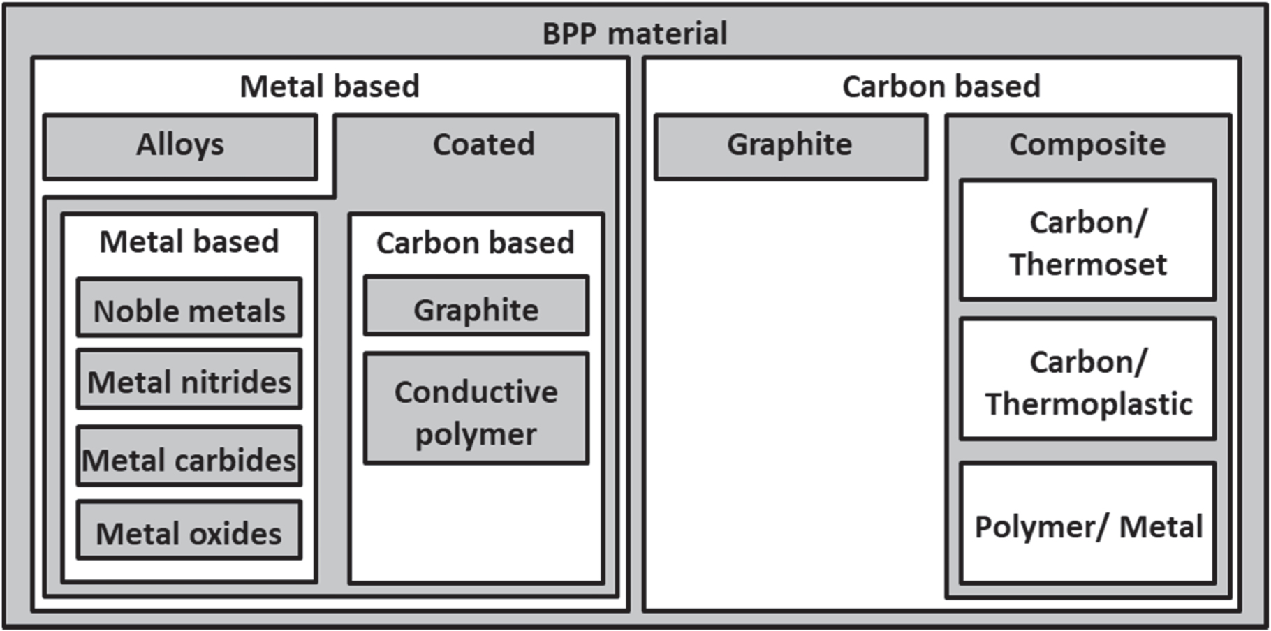 Review—Bipolar Plates for the Vanadium Redox Flow Battery - IOPscience
