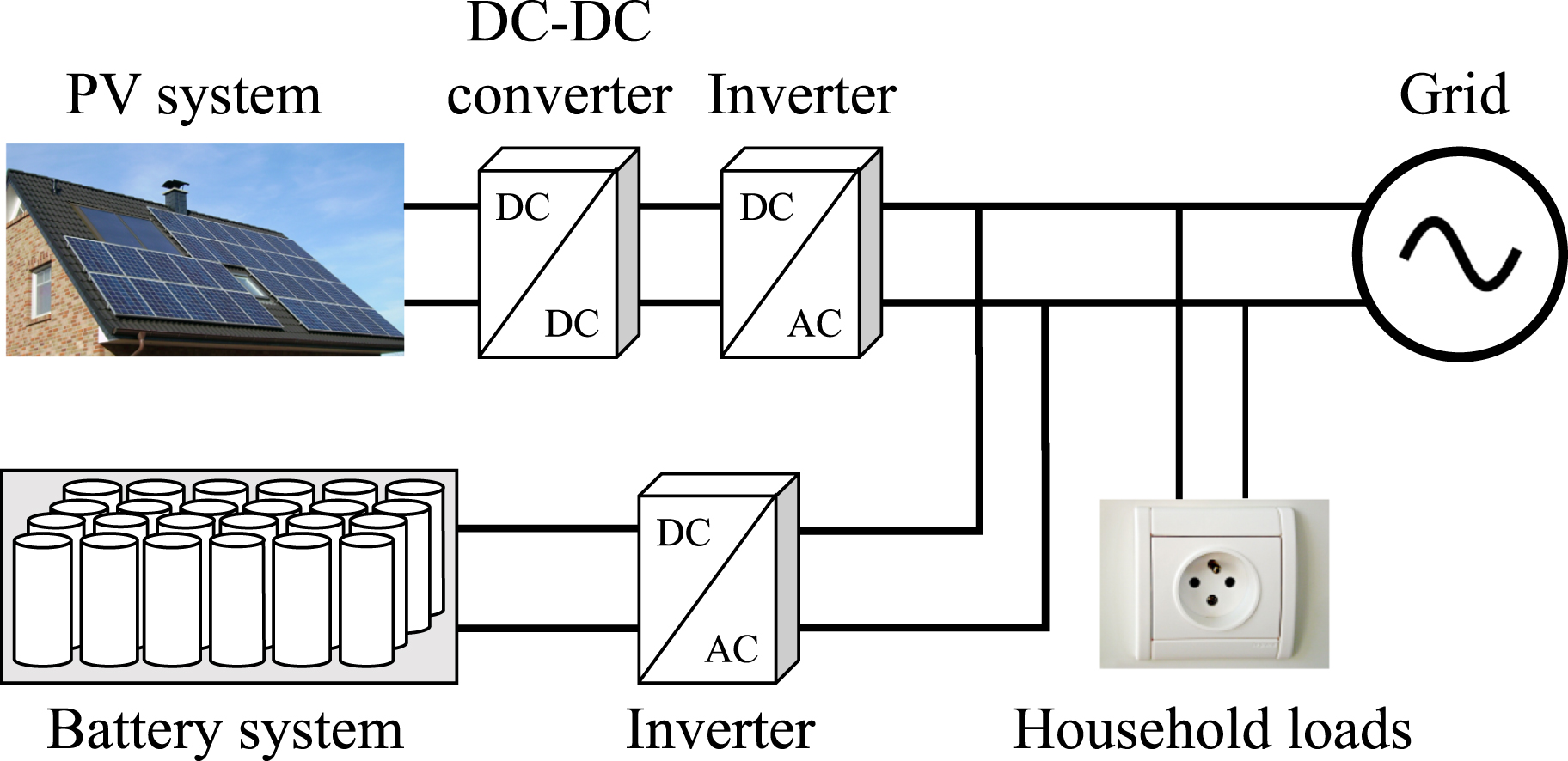 Battery Degradation-Aware Current Derating: An Effective Method to ...