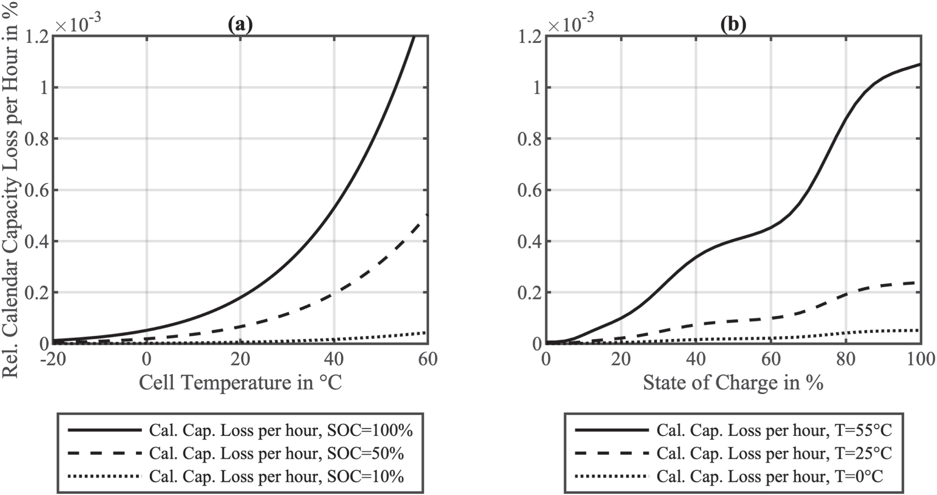 Battery Degradation-Aware Current Derating: An Effective Method to ...