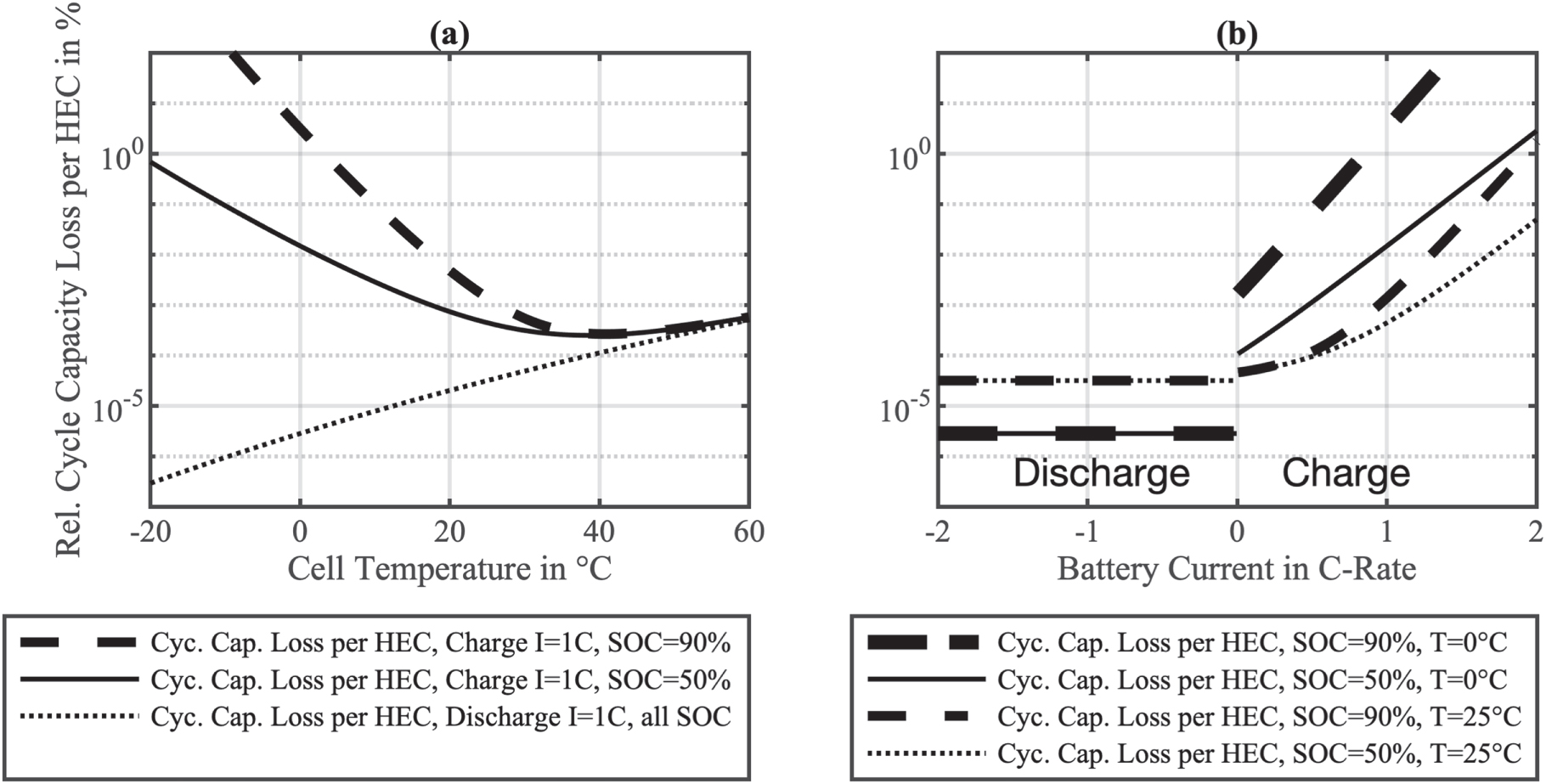 Battery Degradation-Aware Current Derating: An Effective Method to ...