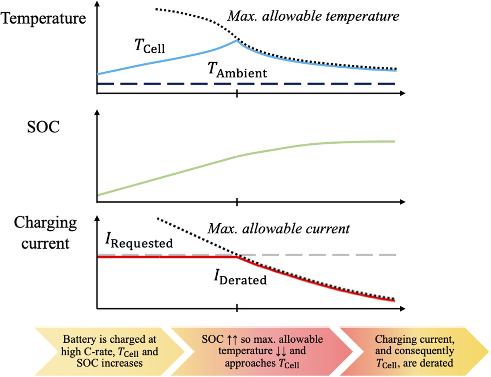 Battery Degradation-Aware Current Derating: An Effective Method to ...