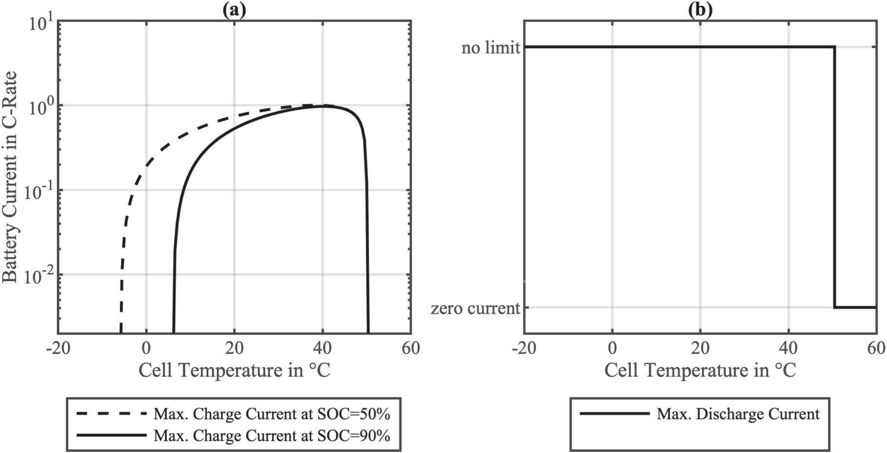 Battery Degradation-Aware Current Derating: An Effective Method to ...