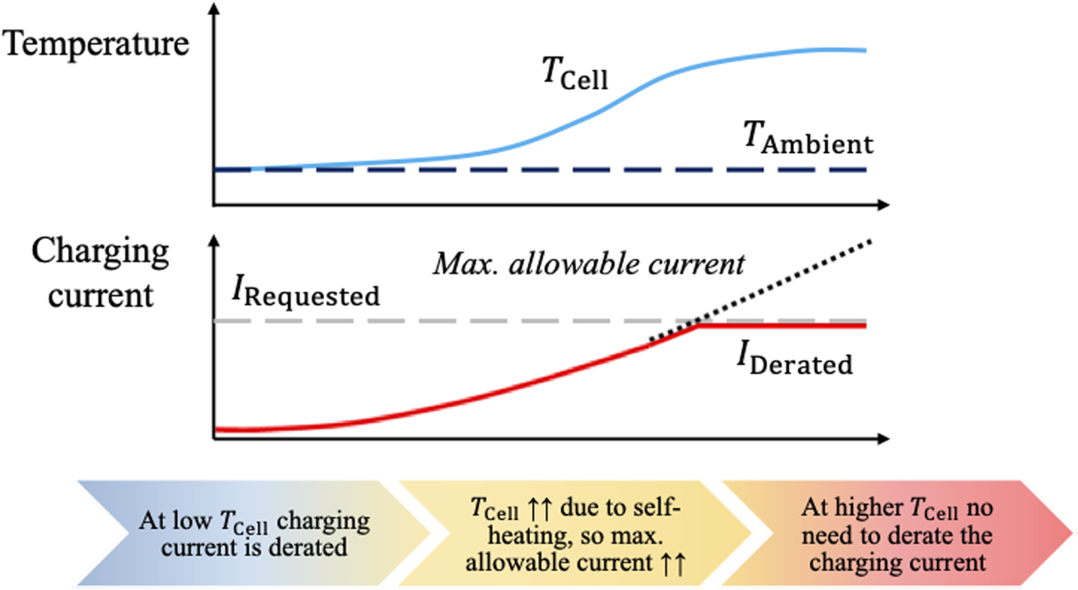 Battery Degradation-Aware Current Derating: An Effective Method to ...