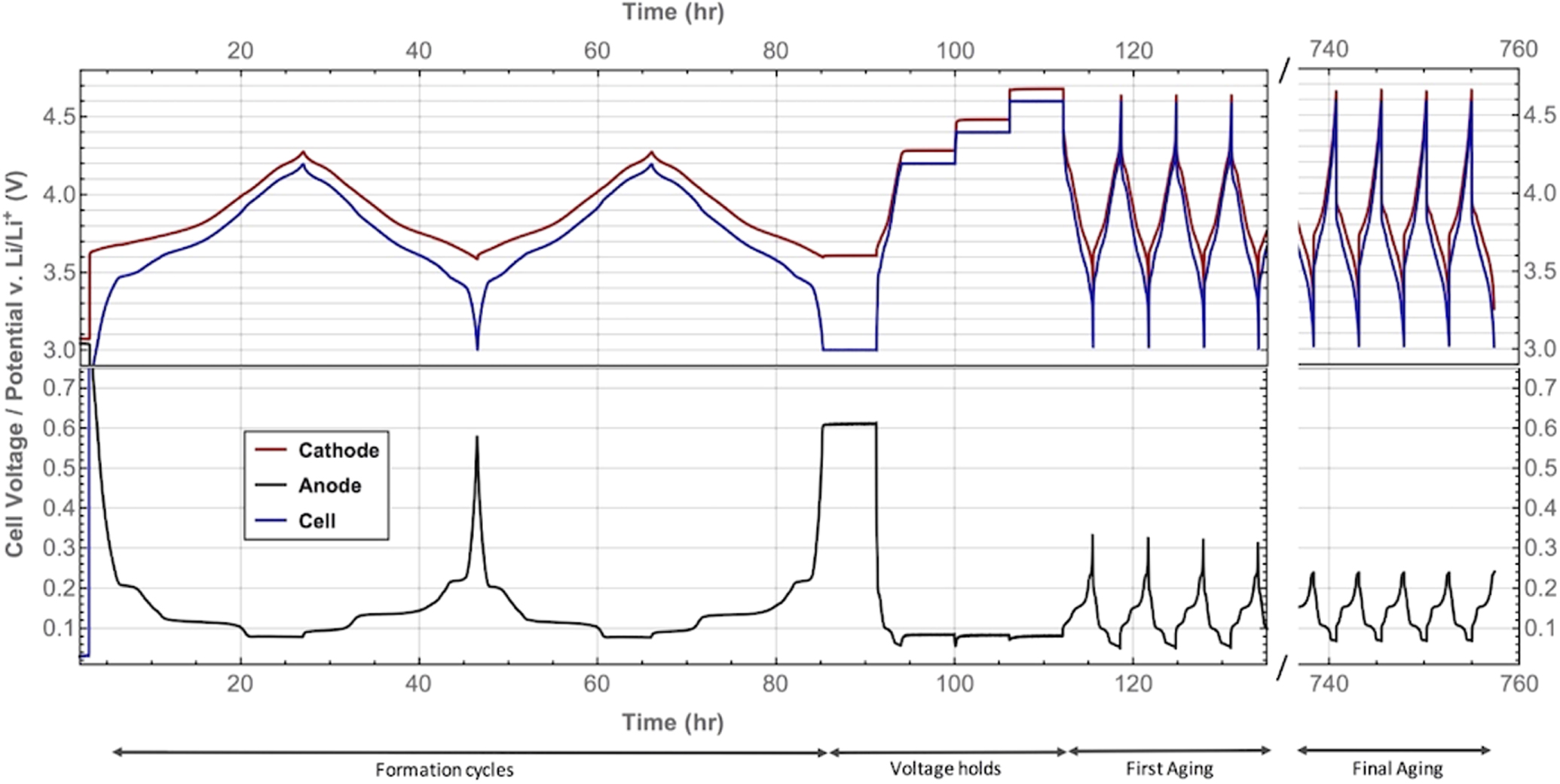 Transition Metal Dissolution and Degradation in NMC811-Graphite ...