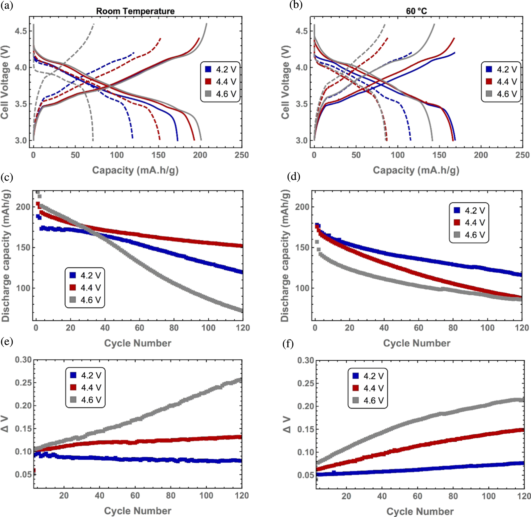Transition Metal Dissolution and Degradation in NMC811-Graphite ...