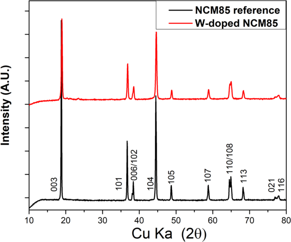 Electrochemical and Structural Studies of LiNi0.85Co0.1Mn0.05O2, a Cathode Material for High ...