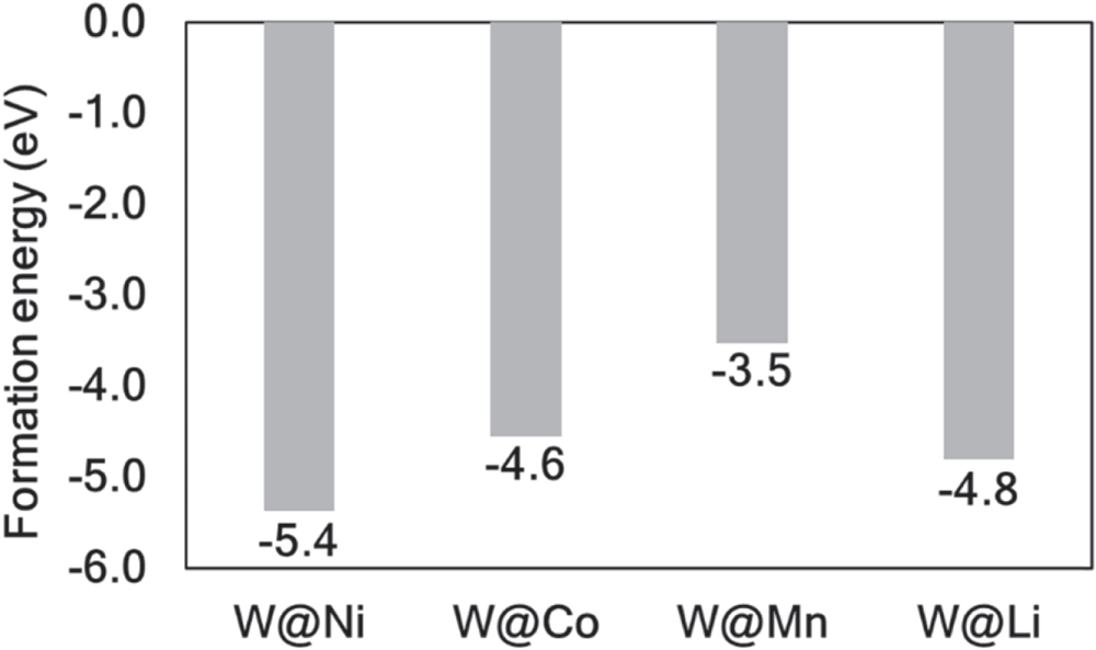Electrochemical and Structural Studies of LiNi0.85Co0.1Mn0.05O2, a Cathode Material for High ...