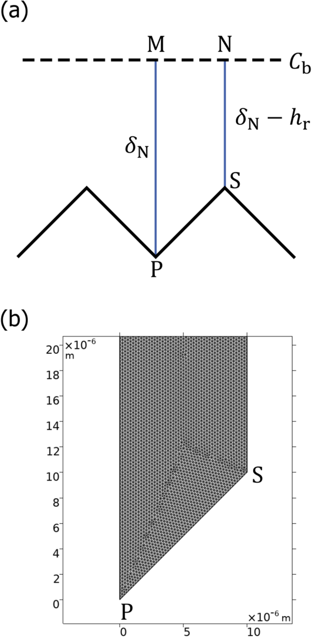 Pulsed Current Plating Does Not Improve Microscale Current Distribution ...