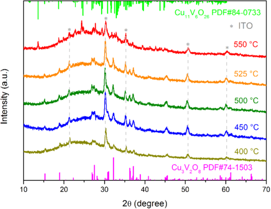 Communication—Preparation of a Porous β-Cu3V2O8 Film for ...