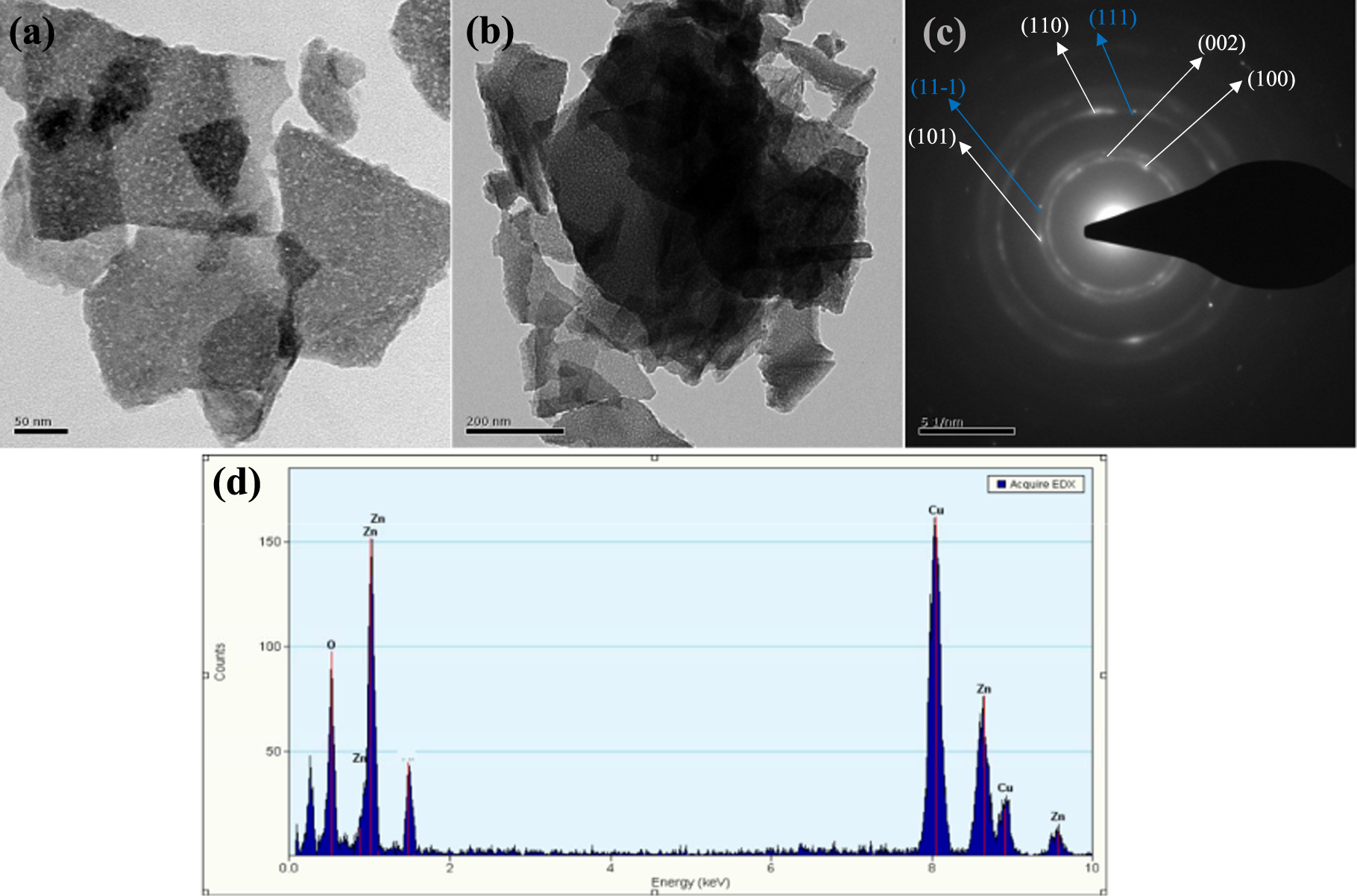 CuO/ZnO Heterojunction Nanostructured Sensor Prepared on MEMS Device ...