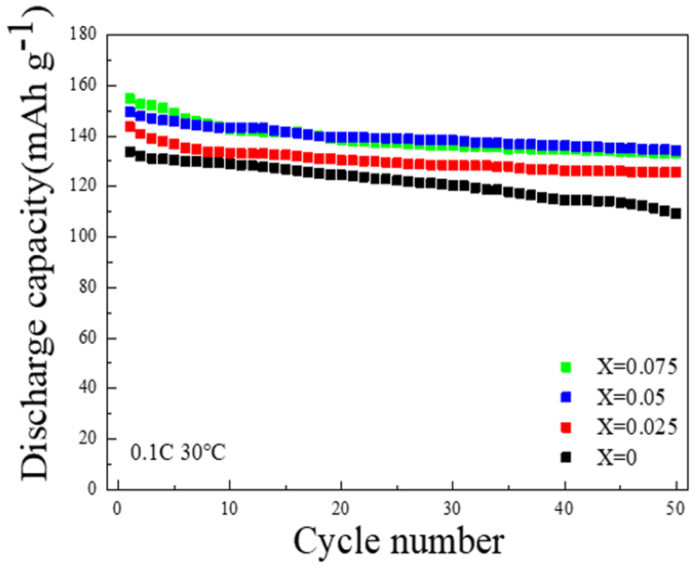 Enhanced Electrochemical Stability and Moisture Reactivity of Al2S3 ...