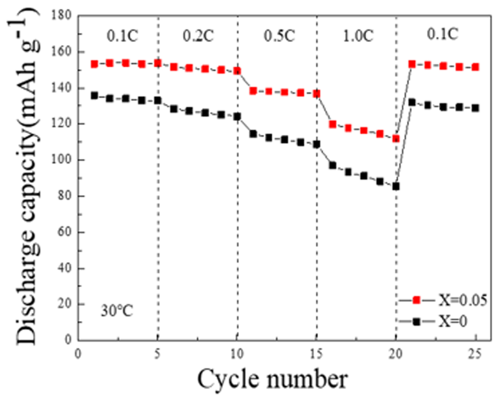 Enhanced Electrochemical Stability and Moisture Reactivity of Al2S3 ...