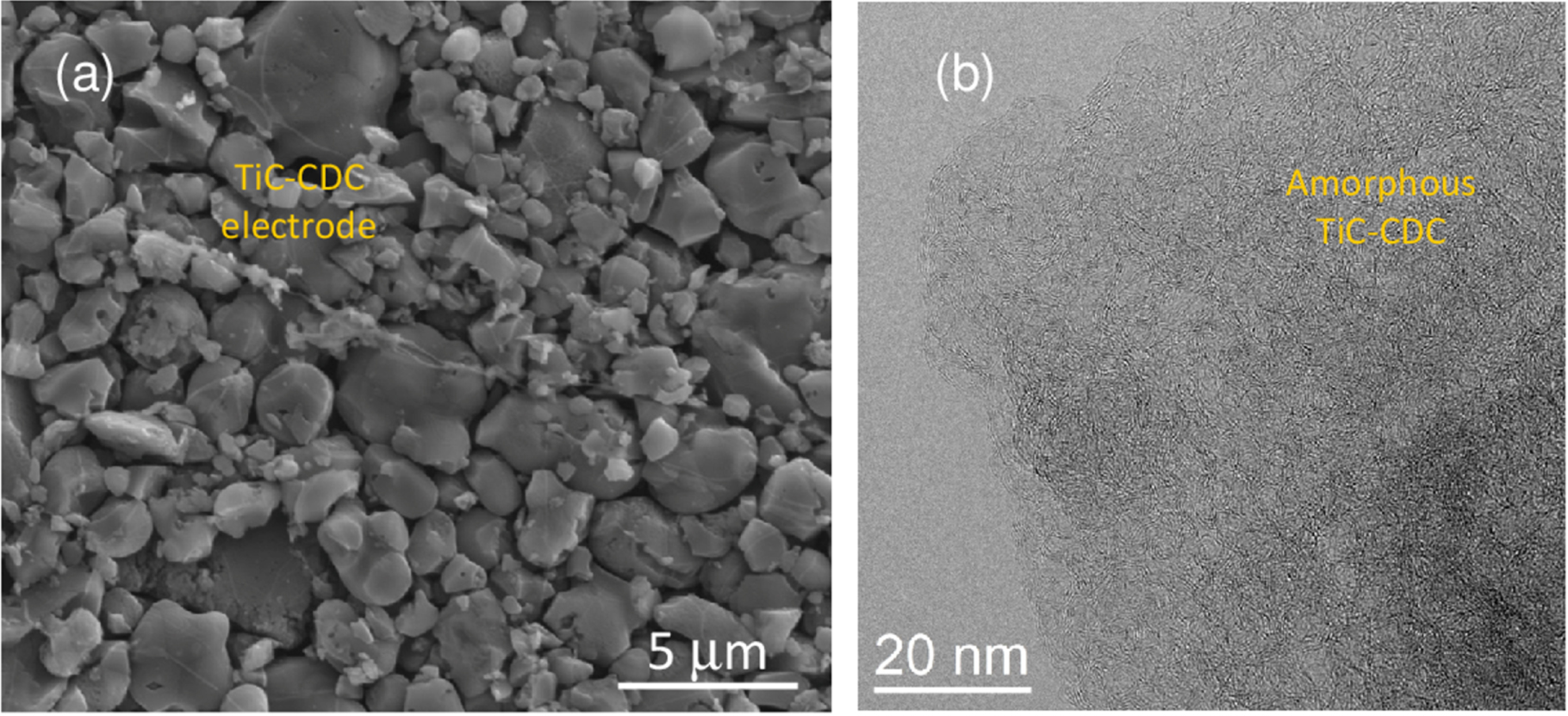 Bis(trifluoromethanesulfonyl)imide Metallic Salts Based Electrolytes ...