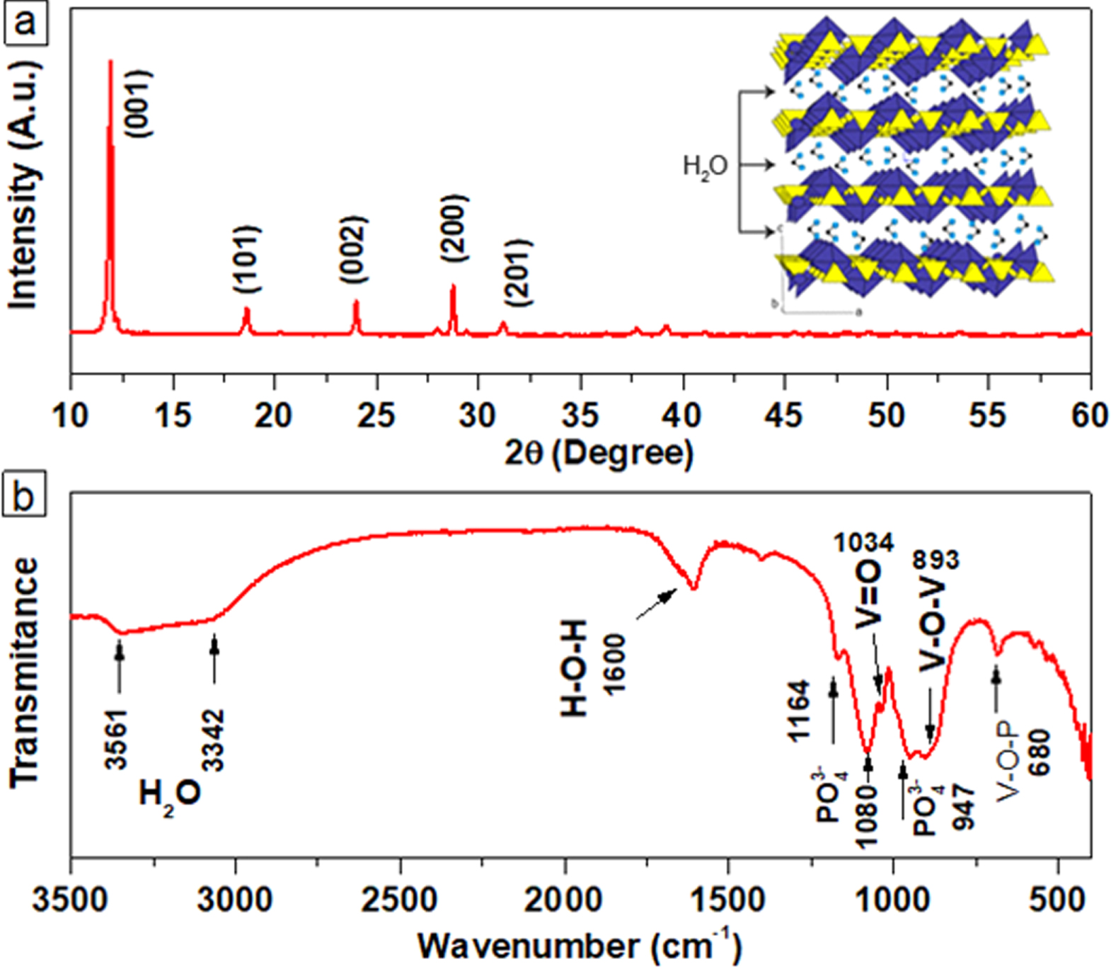 Layered Vanadium Phosphates as Electrodes for Electrochemical ...