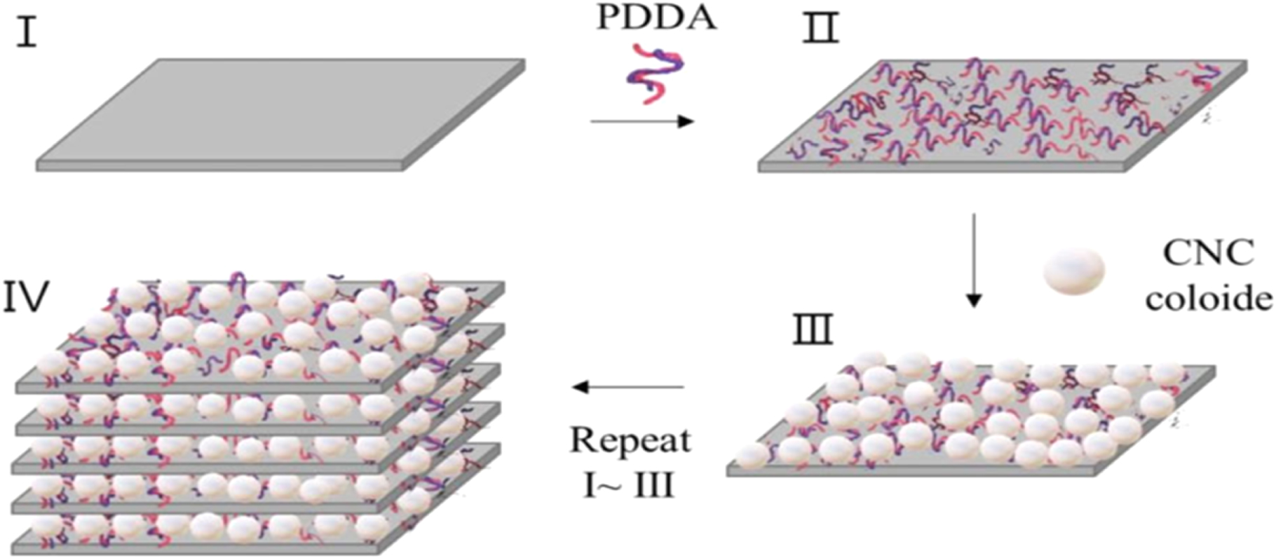 Review—Recent Membranes for Vanadium Redox Flow Batteries - IOPscience