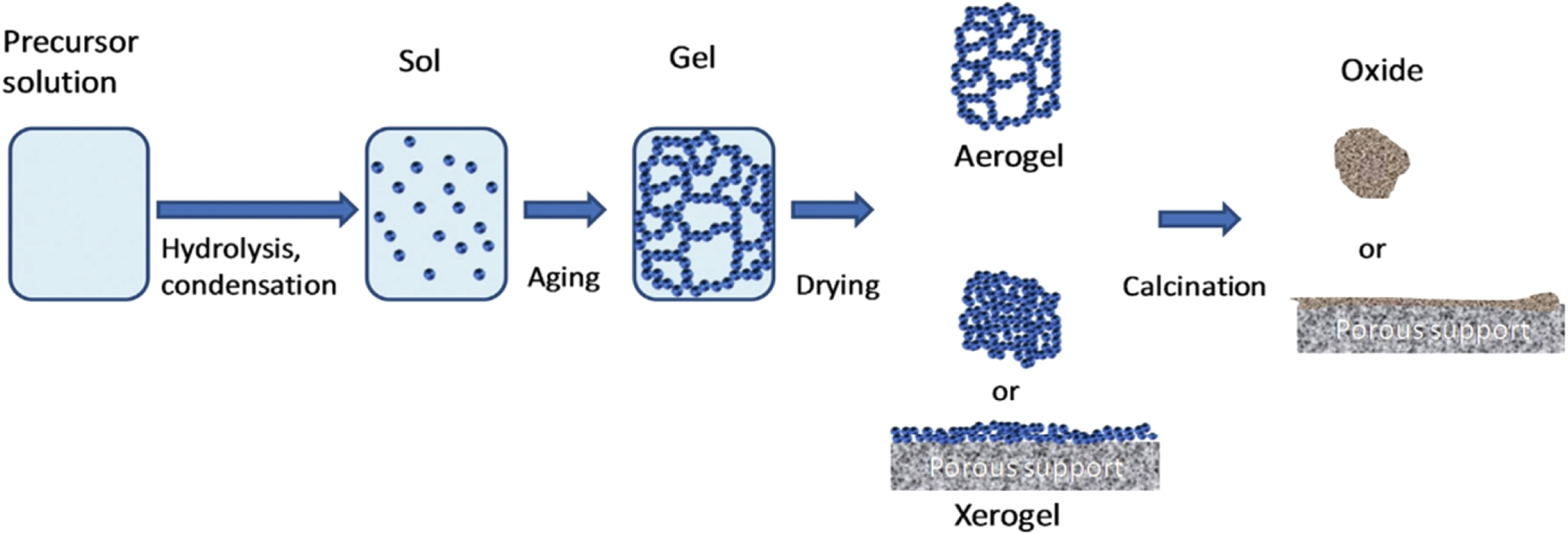 Review—Recent Membranes for Vanadium Redox Flow Batteries - IOPscience