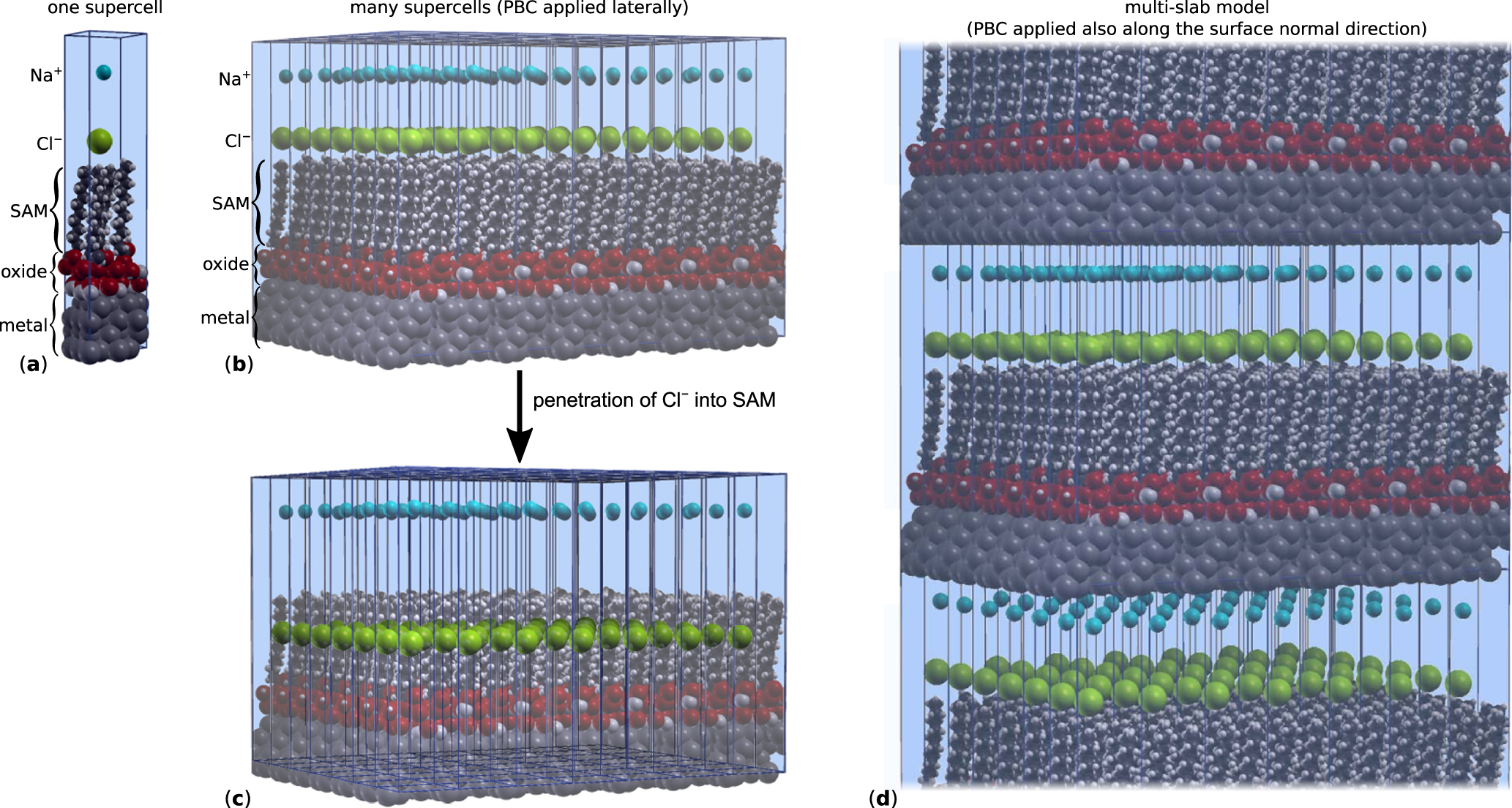 Model Study of Penetration of Cl− Ions from Solution into Organic Self ...