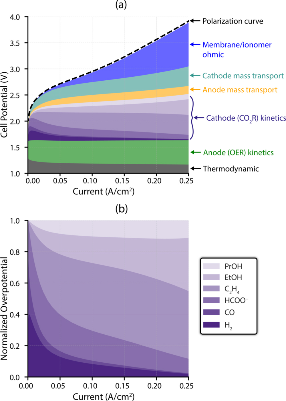 Method—Practices and Pitfalls in Voltage Breakdown Analysis of ...