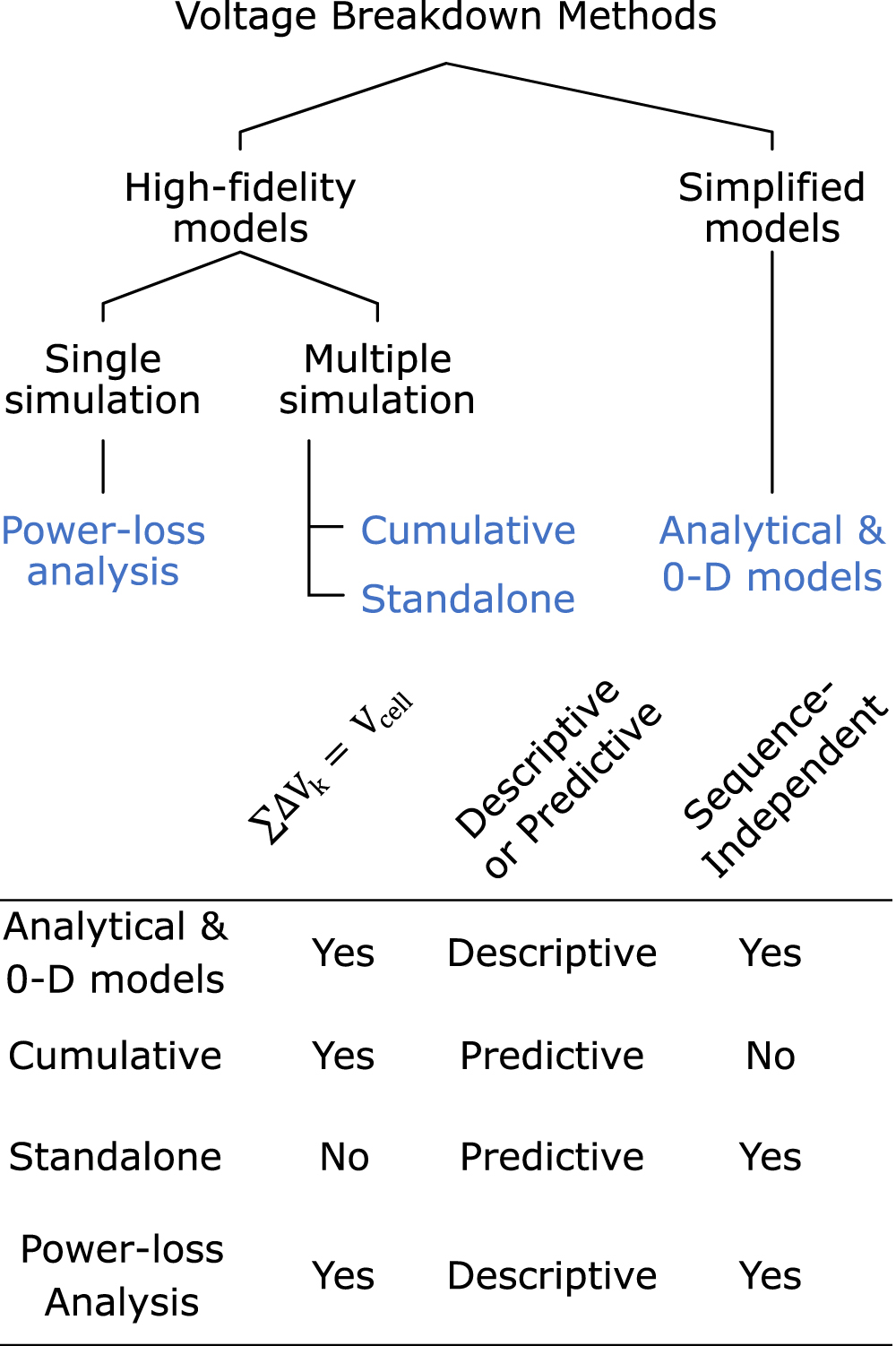 Method—Practices and Pitfalls in Voltage Breakdown Analysis of ...