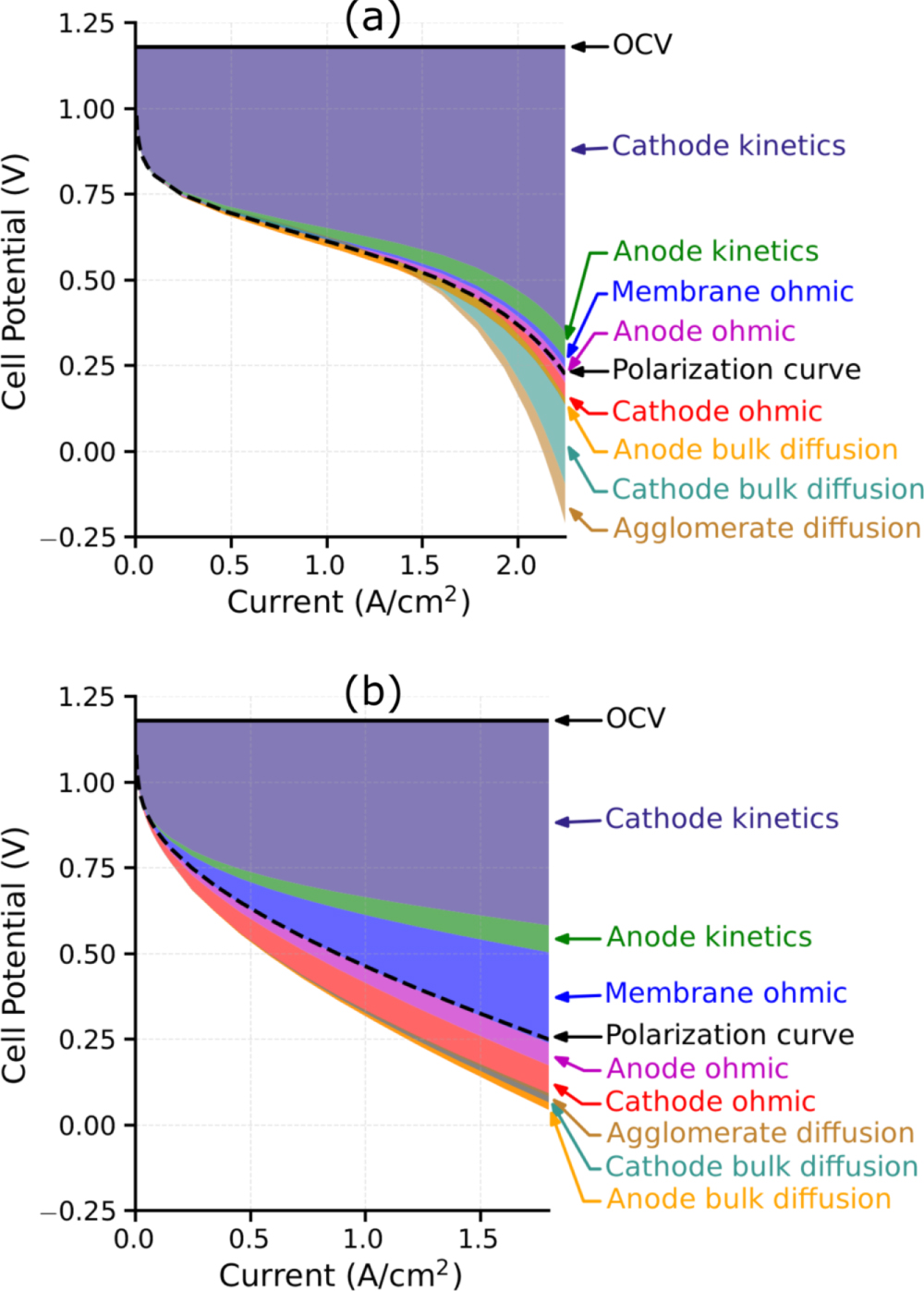 Method—Practices and Pitfalls in Voltage Breakdown Analysis of ...