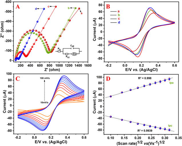 Engineering Layered Nanostructures of Two-Dimensional Transition Metal ...