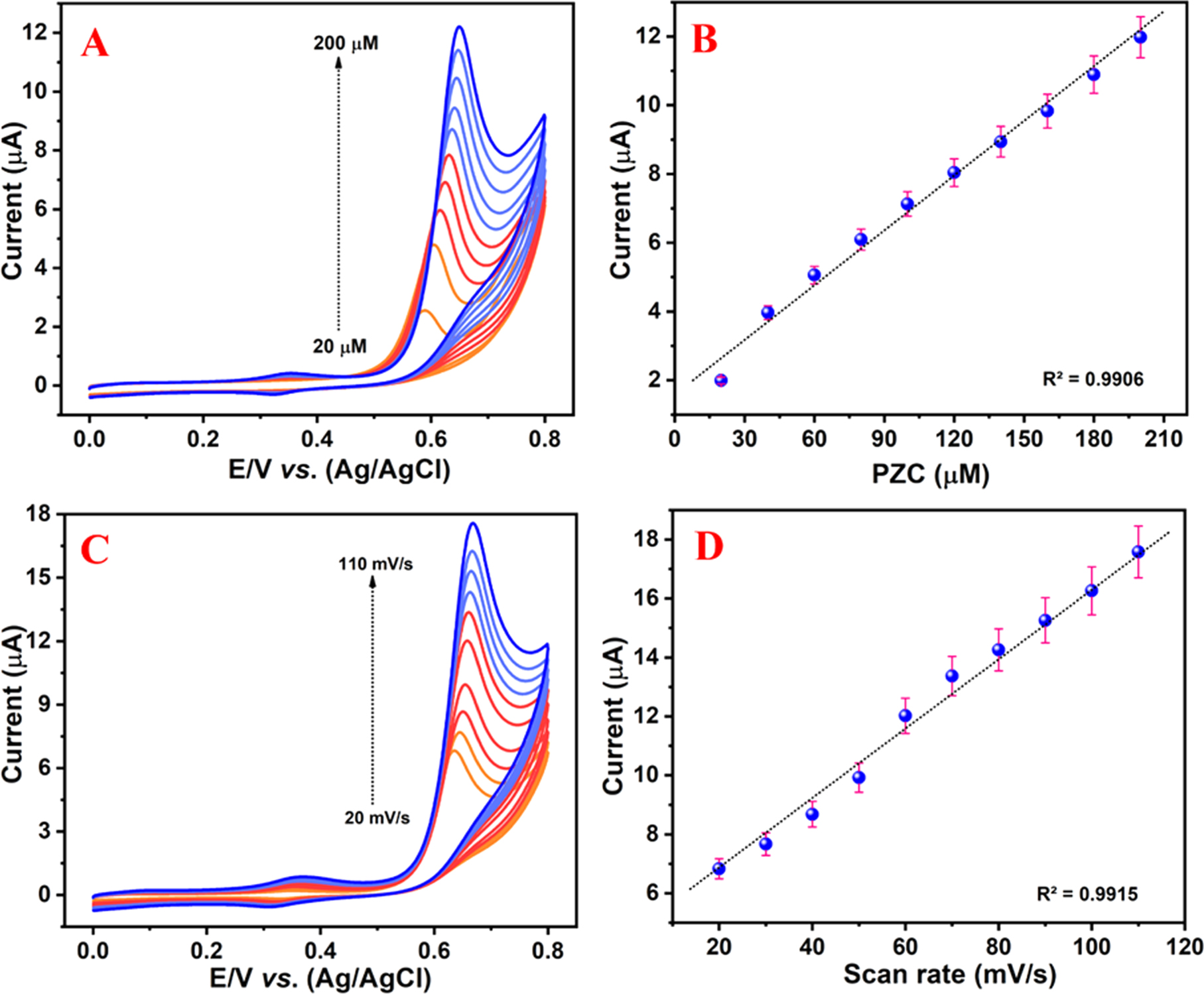 Engineering Layered Nanostructures of Two-Dimensional Transition Metal ...