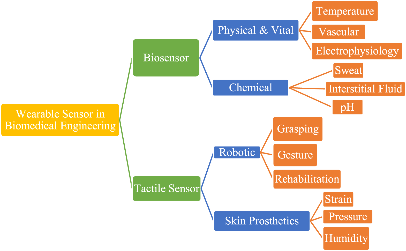 Review—Recent Progress in the Diversity of Inkjet-Printed Flexible ...