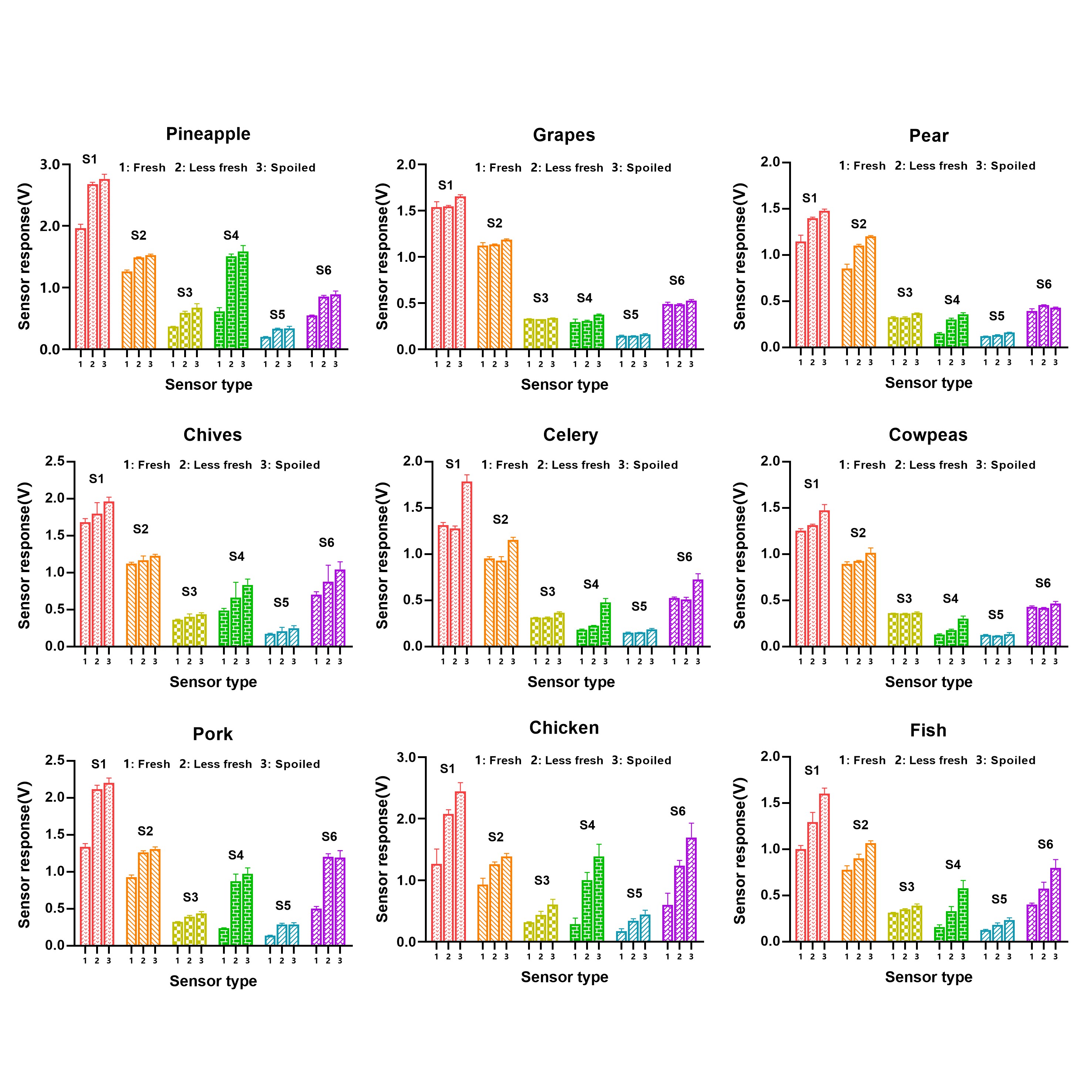 An Odor Recognition Algorithm Of Electronic Noses Based On