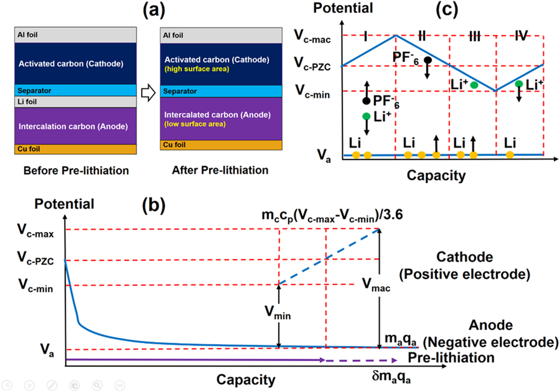 Energy Density Theory of Lithium-Ion Capacitors - IOPscience