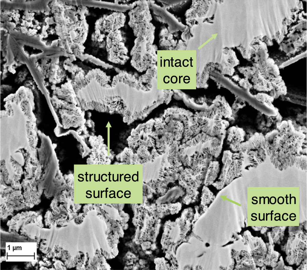 Revealing the Failure Mechanism of Partially Lithiated Silicon-Dominant ...