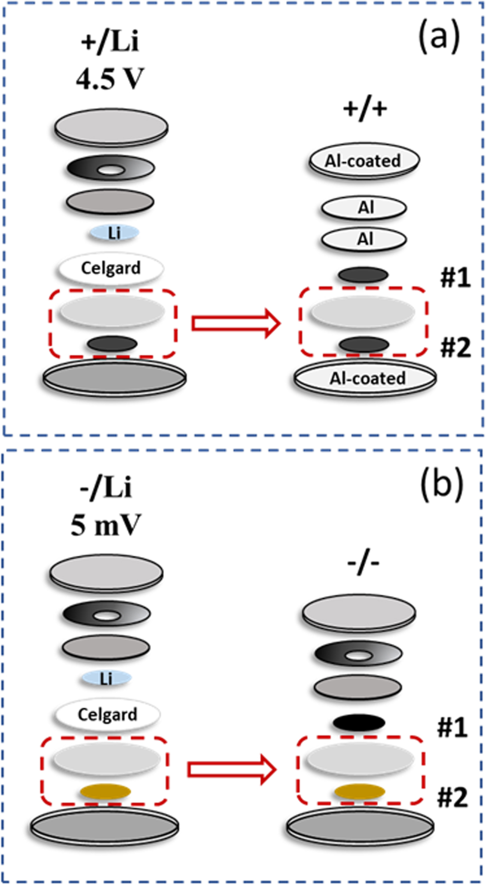 Designing Positive/Positive and Negative/Negative Symmetric Cells with ...