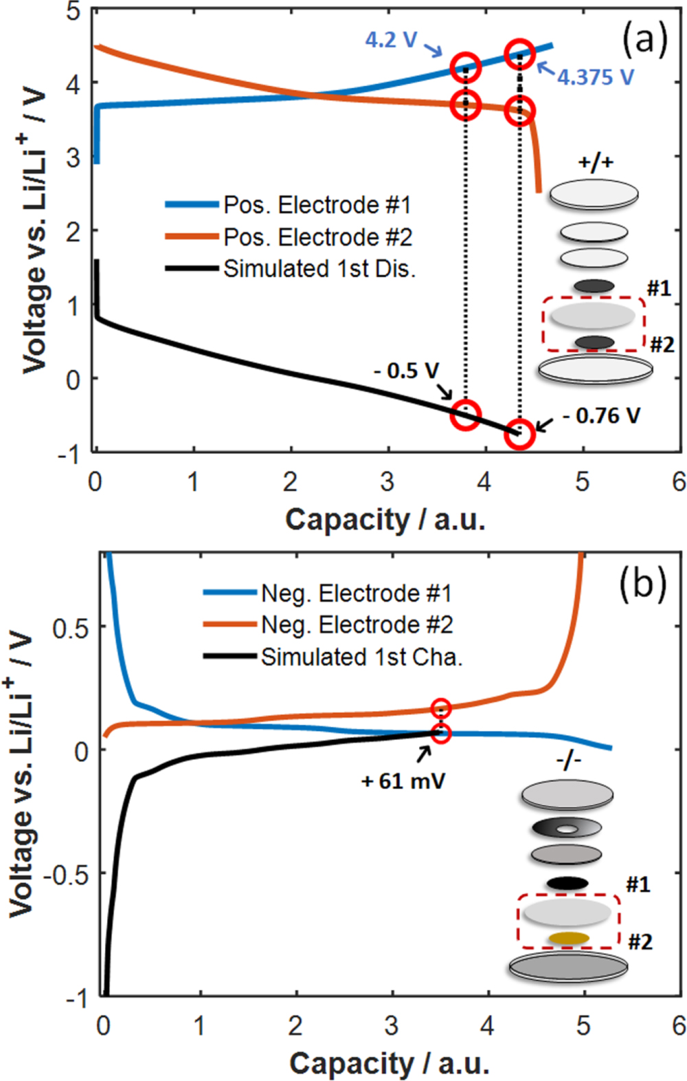 Designing Positive/Positive and Negative/Negative Symmetric Cells with ...