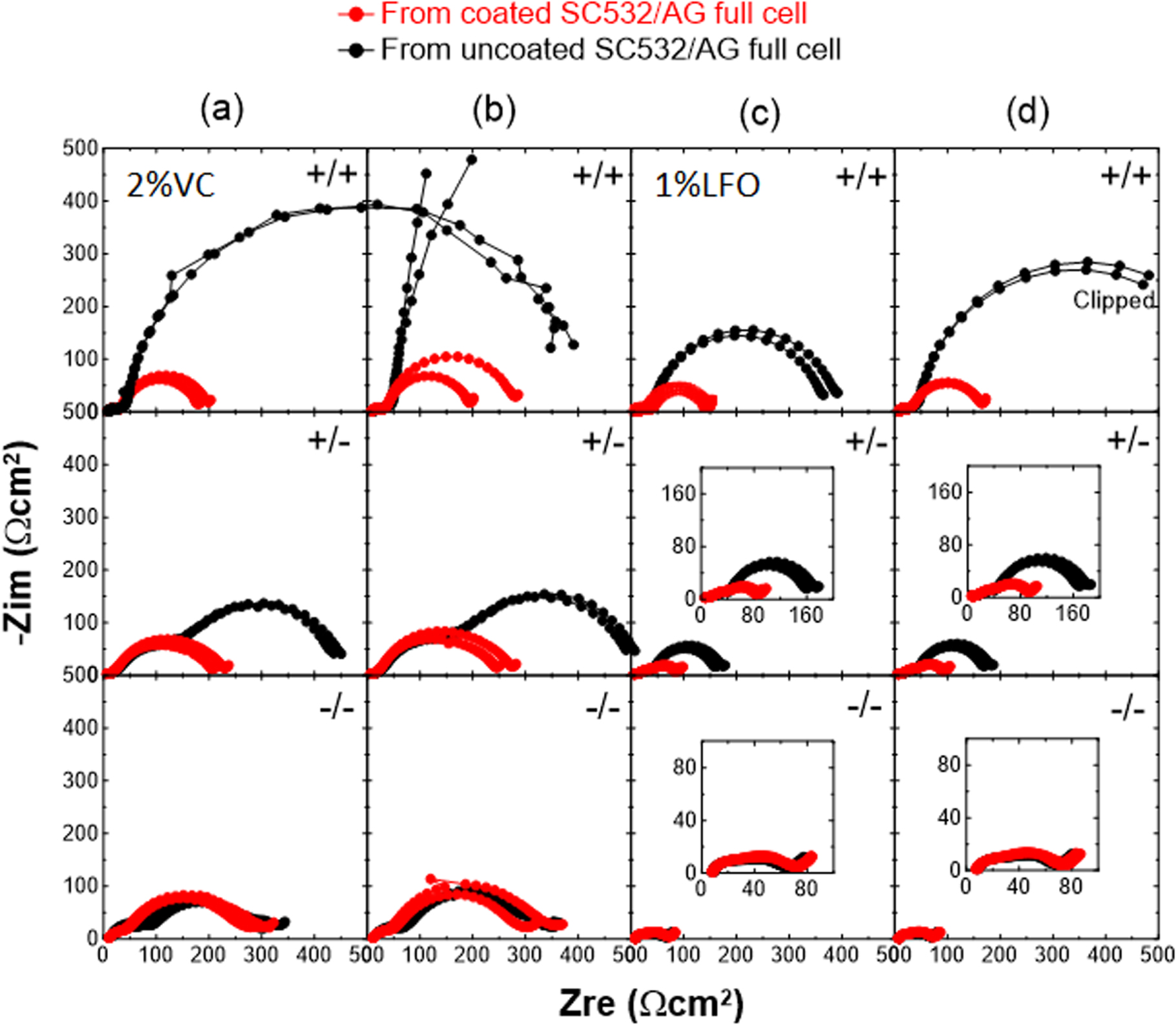 Designing Positive/Positive and Negative/Negative Symmetric Cells with ...