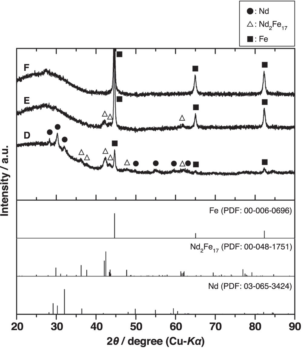 Electrochemical Formation of Nd-Fe Alloys in Molten LiF-CaF2-NdF3 ...