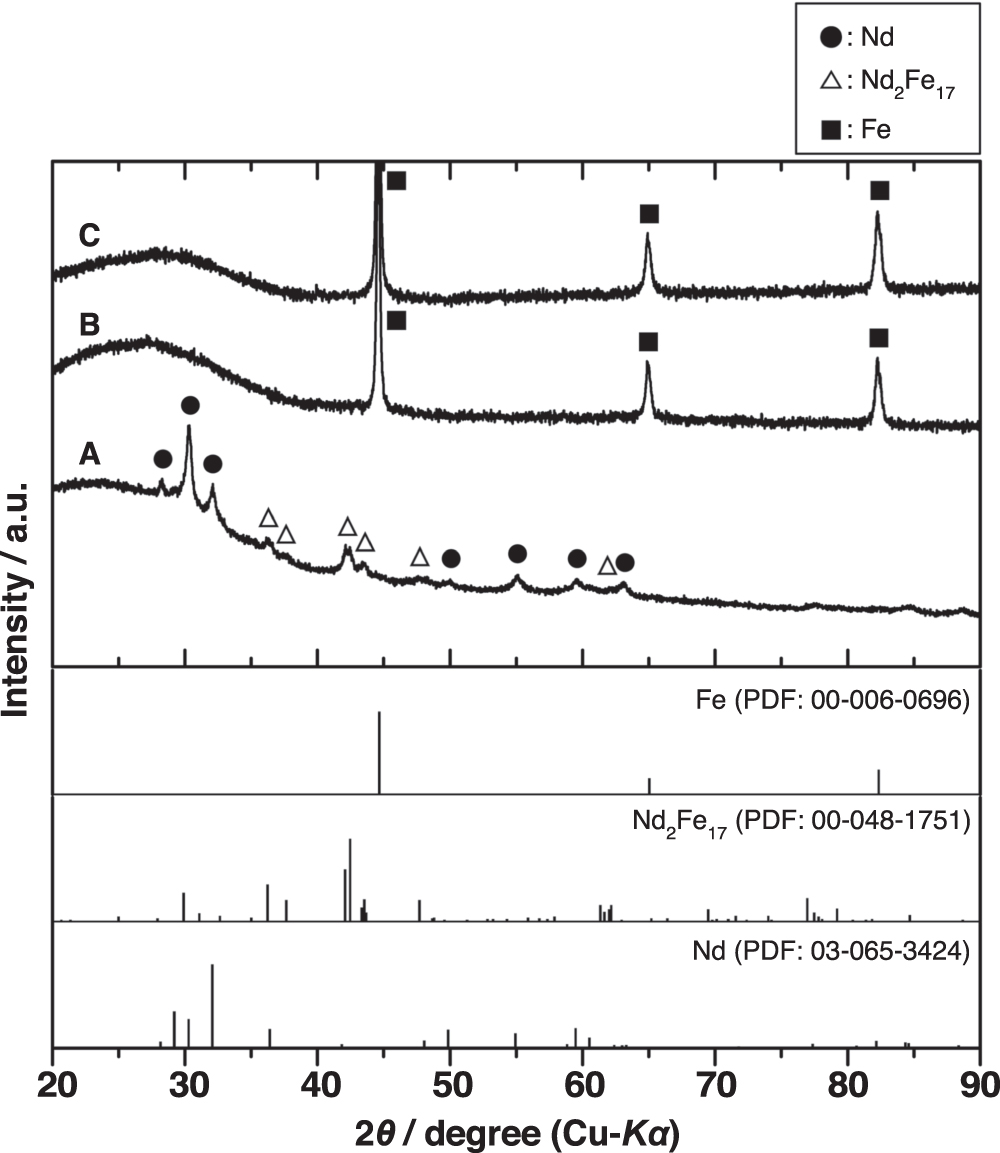 Electrochemical Formation of Nd-Fe Alloys in Molten LiF-CaF2-NdF3 ...