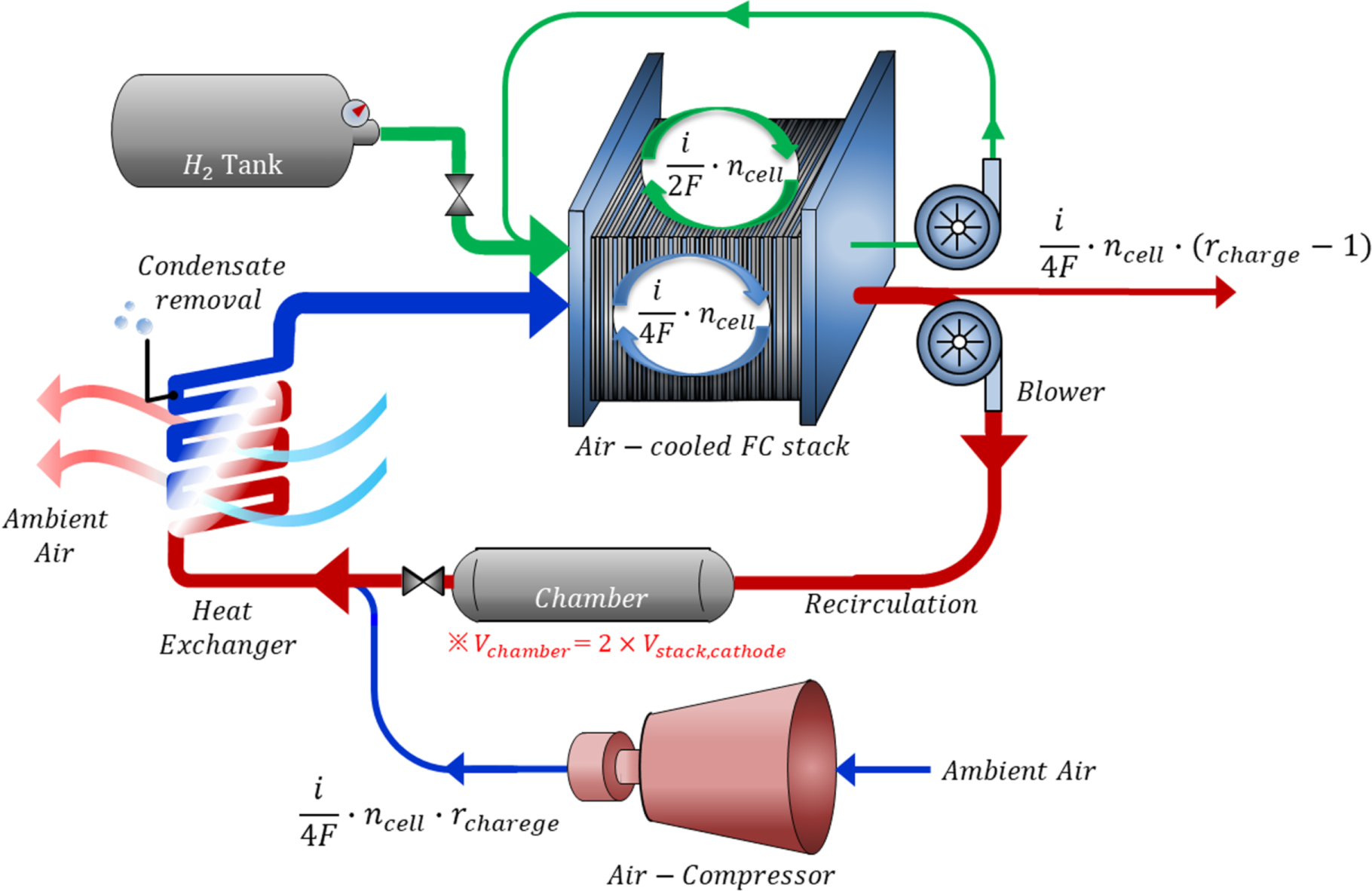 Improving Water Management and Performance of an Air-Cooled Fuel Cell ...