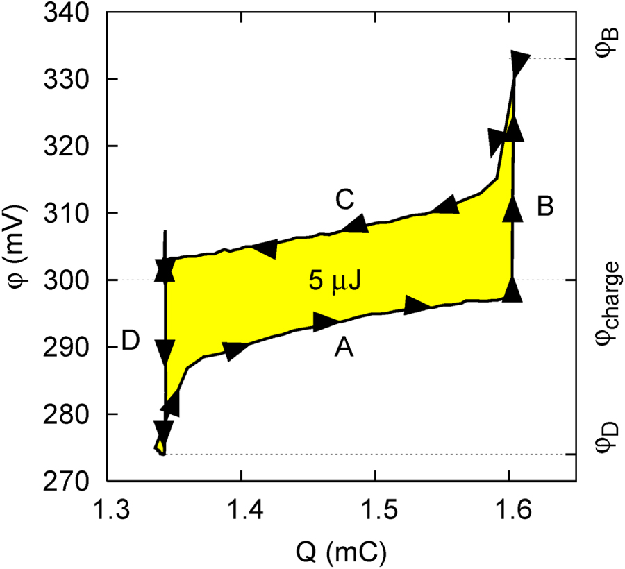 Review—Technologies and Materials for Water Salinity Gradient Energy ...