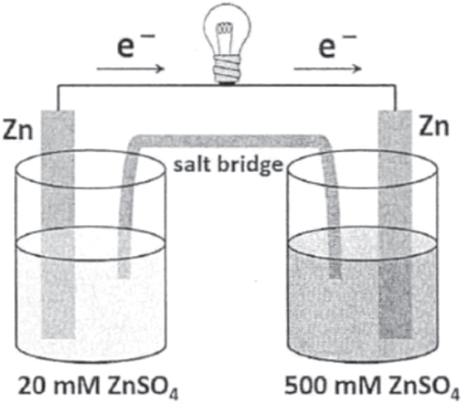 Review—Technologies and Materials for Water Salinity Gradient Energy ...